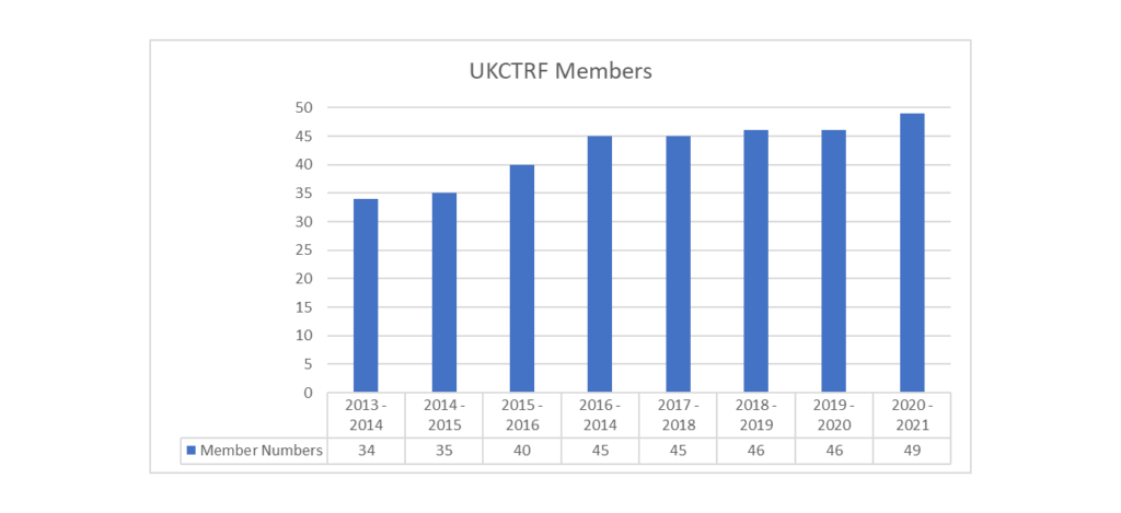Computer Time Allocation Ukctrf